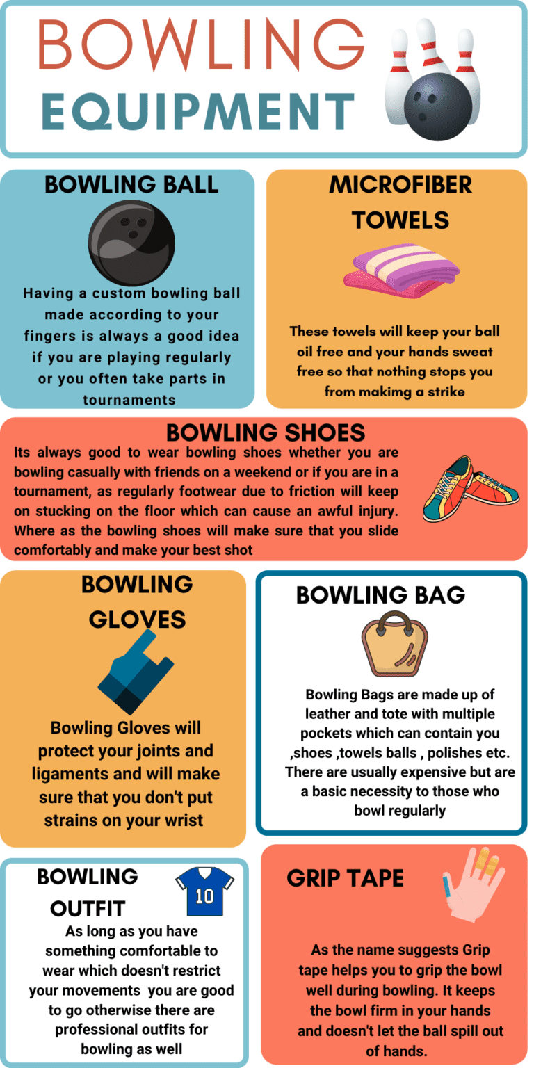 What Basic Equipment is Needed for Bowling? | HowBowling.com